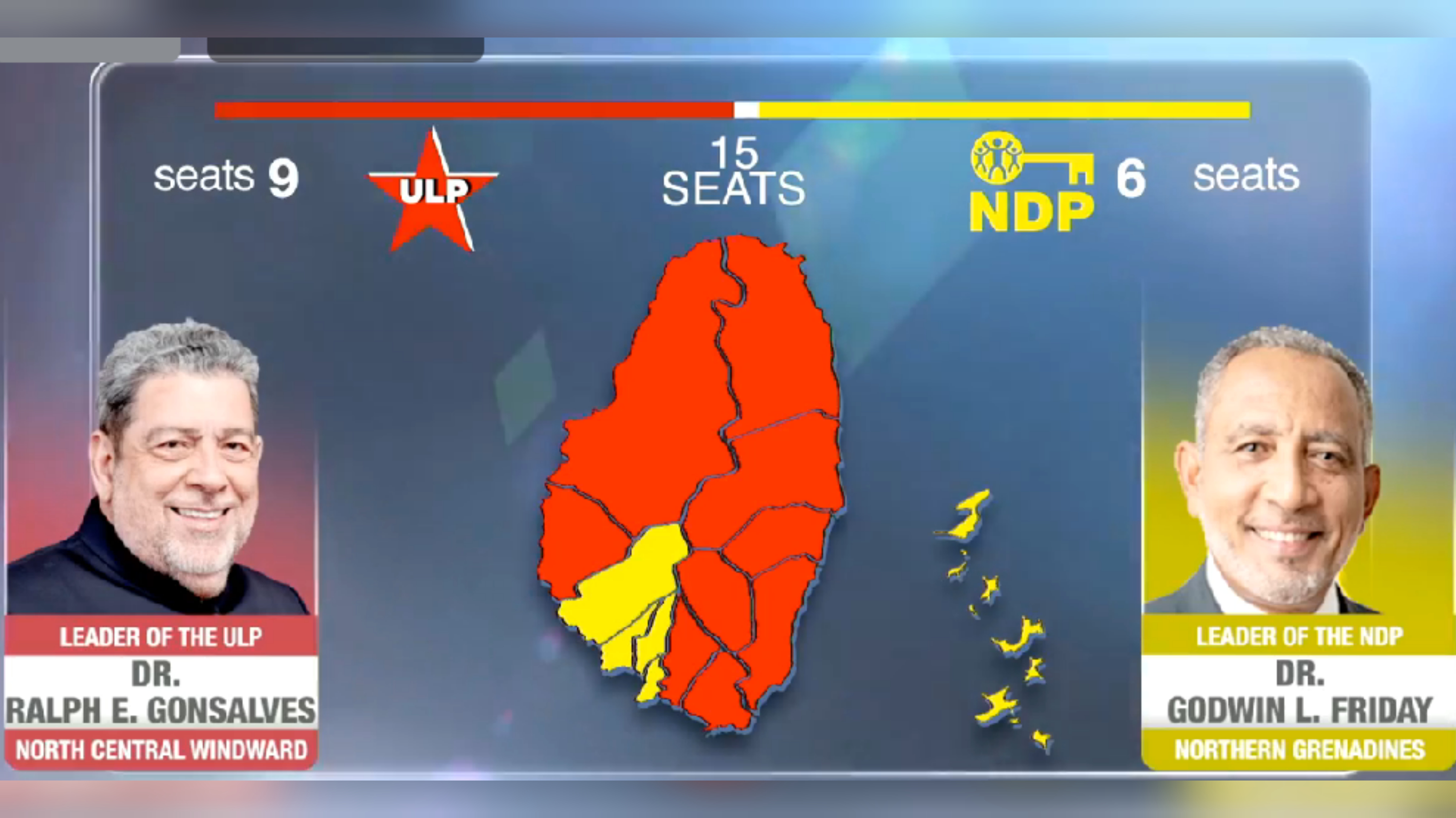 SVG election results 2020 vs. 2015 – One News SVG