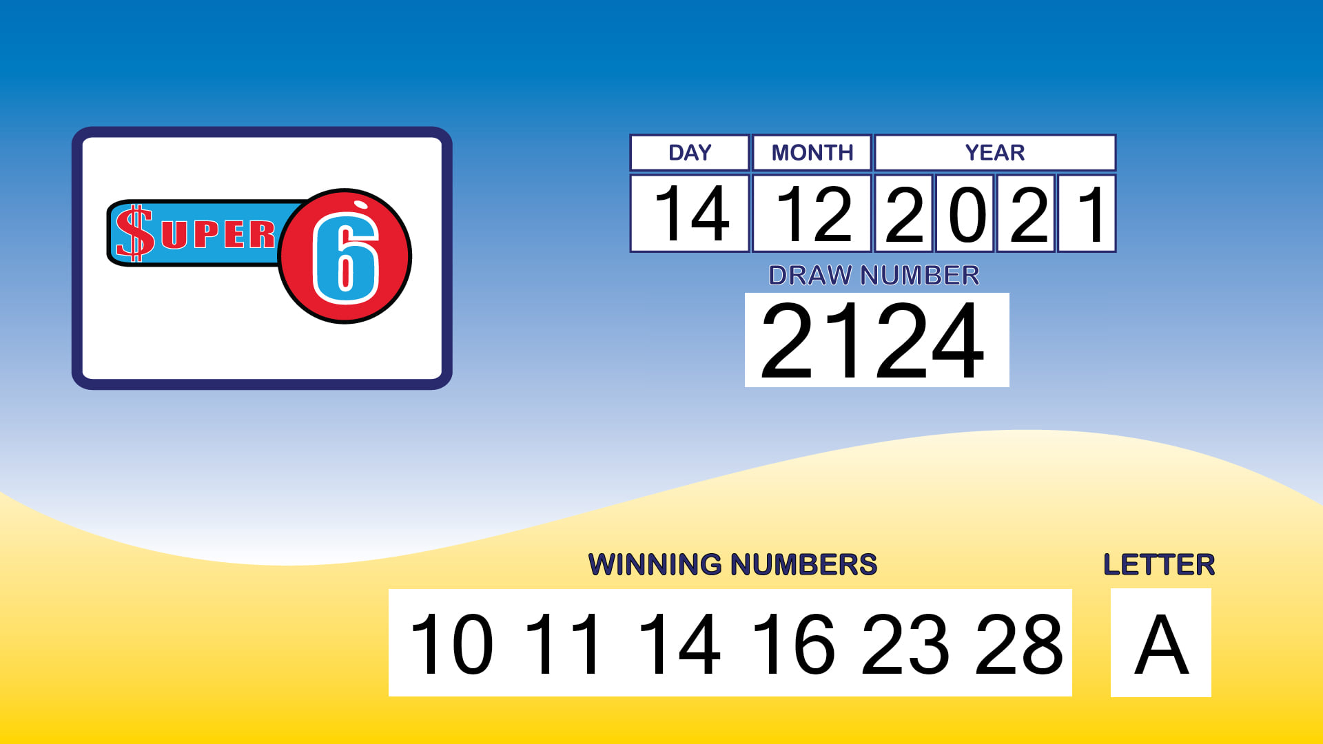 Super 6 hits historic $1.1 million – One News SVG