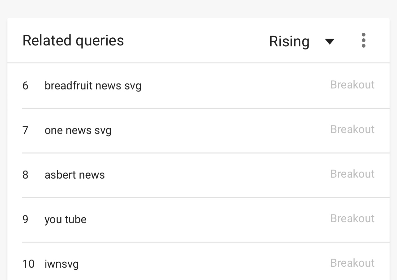 One News SVG has made its 2nd million in two years – One News SVG