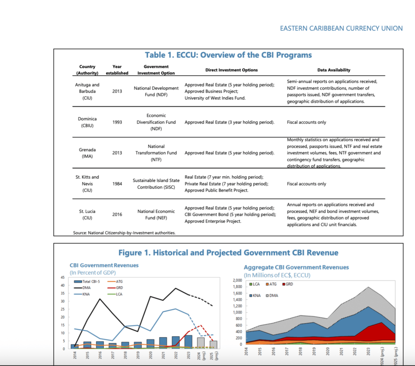 Getting the facts straight about CBI – Jason Haynes, PhD – One News SVG