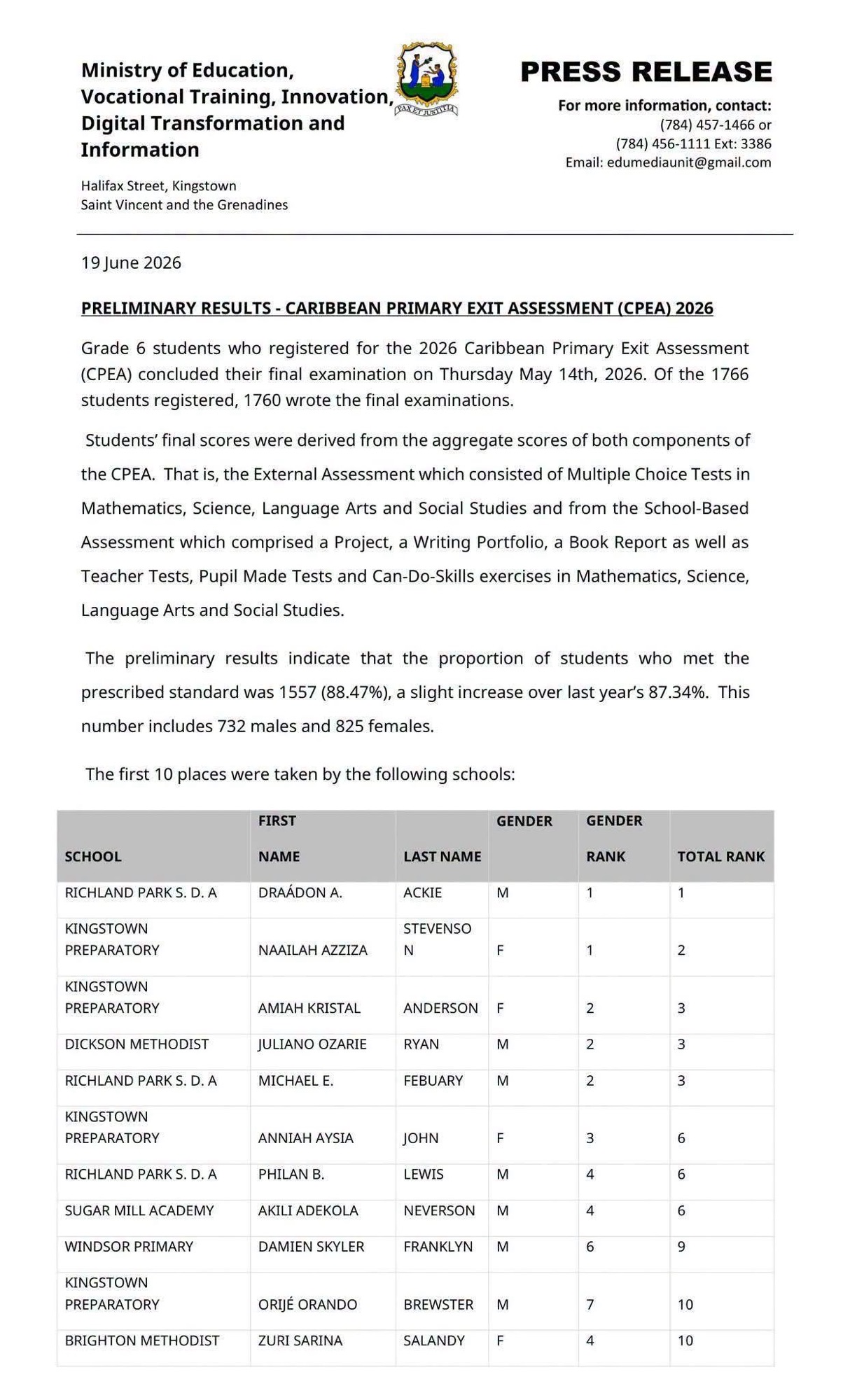 Richland Park SDA Student Tops SVG’s 2026 CPEA as Pass Rate Improves ...